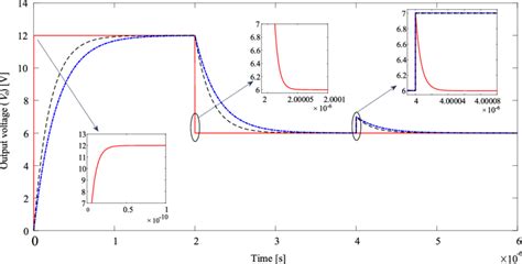 Output Voltage Of The Closed Loop Buck Converter During Reference Download Scientific Diagram