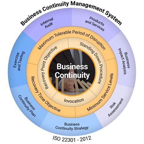 California Consumer Privacy Act Ccpa Onsecc
