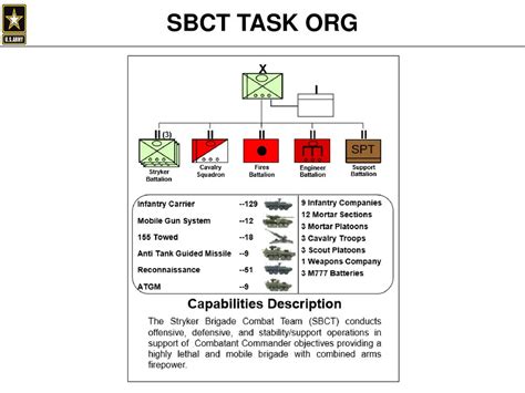 Brigade Combat Team Mix Ppt Download