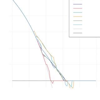 Decision Curve Analysis A Decision Curve Analysis To Evaluate The Download Scientific