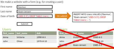 Database Development Sql Flashcards Quizlet