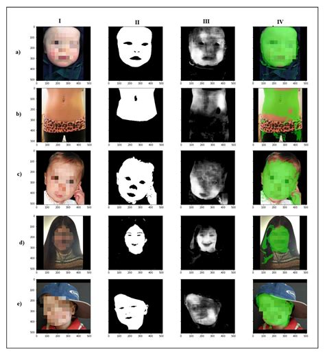 Applied Sciences Free Full Text Image Segmentation For Human Skin Detection