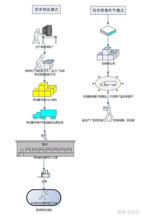 一文读懂自适应大邻域搜索算法 知乎