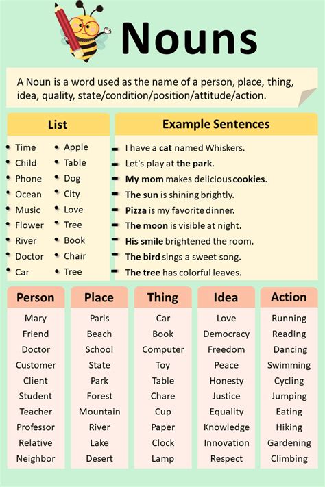 Types Of Nouns Definition And Examples ️ Jogos Para Divertir Com Amigos