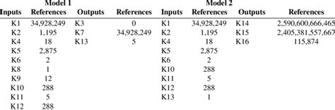 input criteria output criteria and efficiency models download