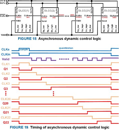 Figure 2 From A 12 Bit 100mss Sar Adc With Equivalent Split Capacitor