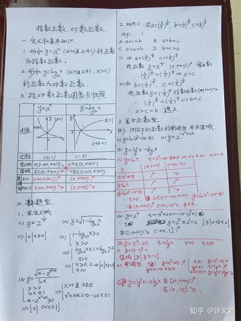 指数函数和对数函数 知乎