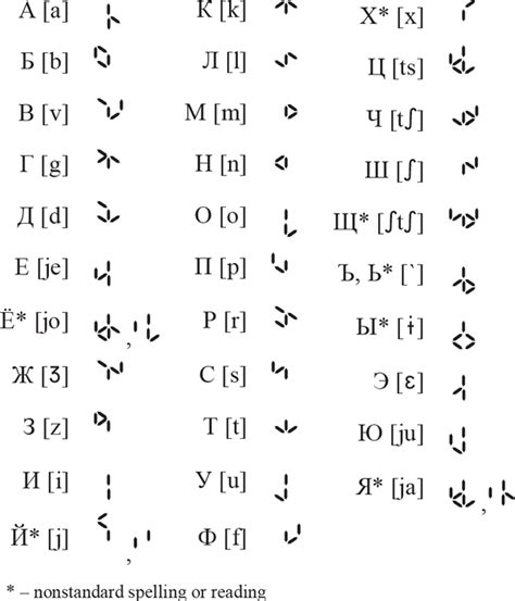 ULOG Universal Language of the Galaxy Всеобщий язык Галактики was