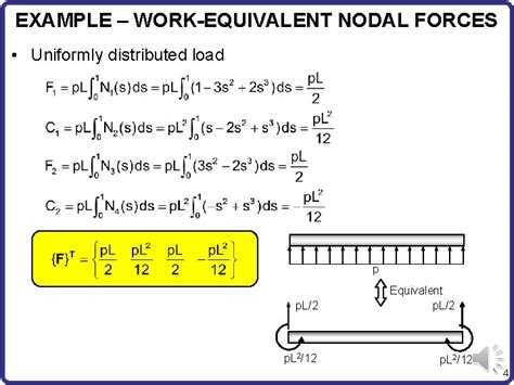 Beam Stiffness Matrix Stiffness Matrix Of A Beam