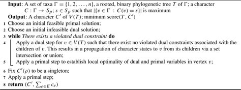 A Primal Dual Algorithm For Btps Download Scientific Diagram