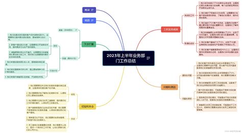【工作总结】如何使用chatgpt帮我写一份上半年的工作总结？【实战案例】用gpt写工作总结 Csdn博客
