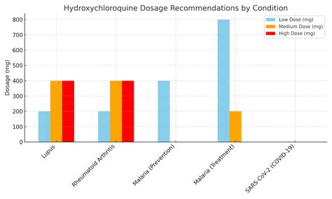 Hydroxychloroquine Dosage Usage Benefits And Potential Side Effects
