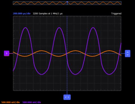 Common Source Amplifier Current Source Meter