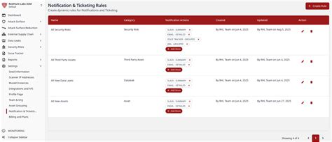 How To Configure Notification And Ticketing Rules Redhunt Labs Documentation