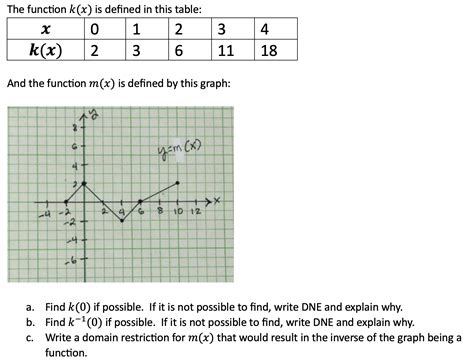 The Function K X Is Defined In This Table And The