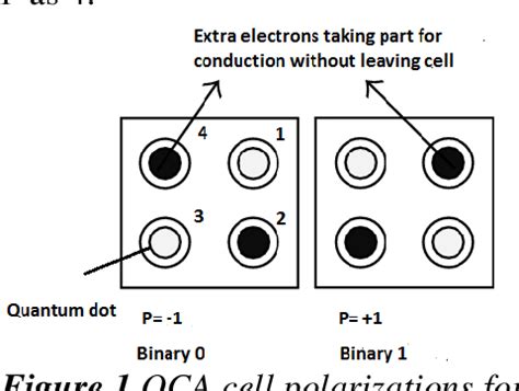 Figure From Design Of Encoder Circuit Using Layered NAND And NOR Gates In Quantum Dot Cellular
