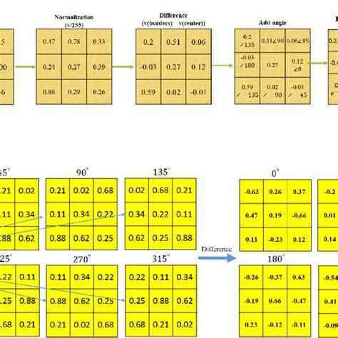 Proposed Feature Extraction Top Local Features Bottom Holistic