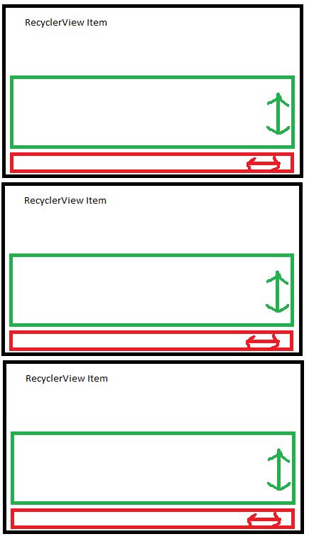 android scrollview inside recyclerview viewholder prevent itemtouchhelper from getting touch