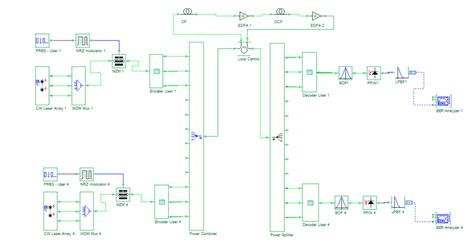 Simulation Setup Of 2d Md Sac Ocdma System Supporting Four Users Mzm Download Scientific