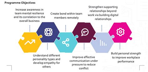 Delivery Upskill Training