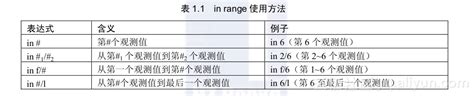 《stata统计分析与应用（第2版）》一12 Stata窗口及基本操作 阿里云开发者社区