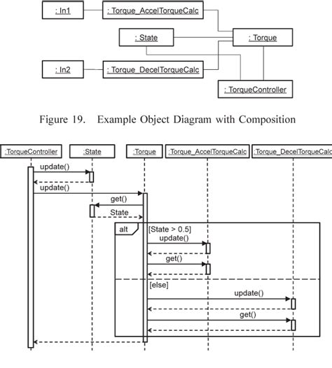 figure 19 from a simulink to uml model transformation tool for embedded