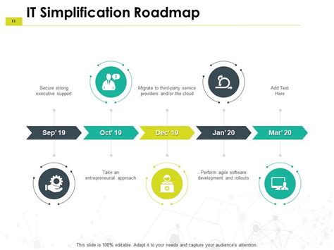 It Simplification Framework Powerpoint Presentation Slides