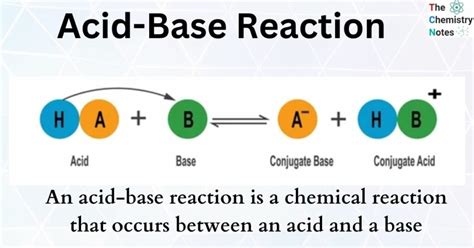 acid base reaction neutralization reaction