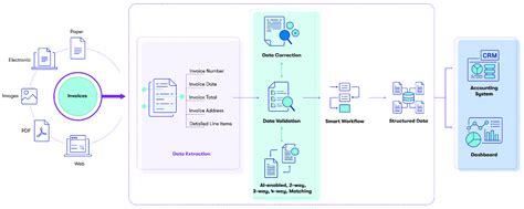 Invoice Processing Definition Steps And Efficient Workflow