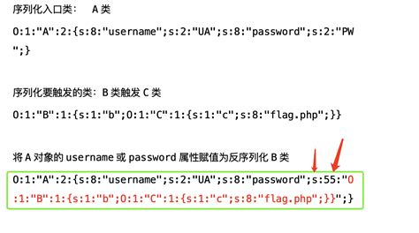 CTF中的反序列化考点总结从0到1 FreeBuf网络安全行业门户