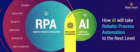 ai and ml archives silver touch technologies limited