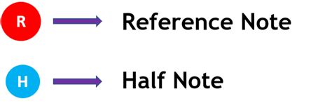 Notes Naming Convention Dhruv Piano