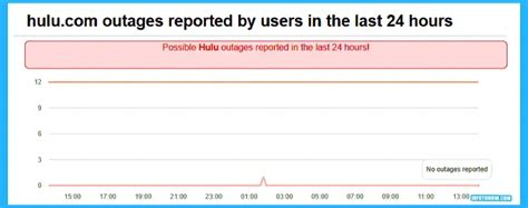 Fix Hulu Error Code P TS Top Best Solutions Explained