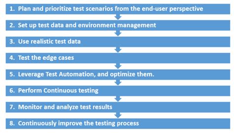 Mastering End To End Testing Webomates