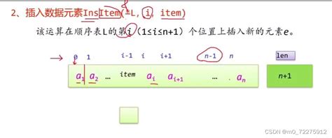 顺序表基本操作 Csdn博客