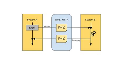 Walmart Api Price And Availability Data Scraping Made Easy