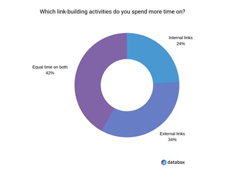 Improve Your SEO Rankings With These Guidelines LeadsPanda