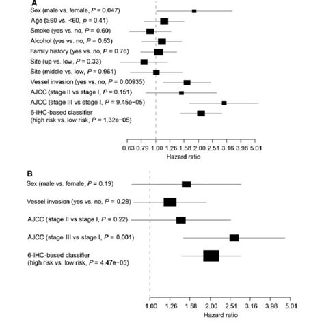 Feature Selection Using Lasso Regression Model A Tuning Parameter