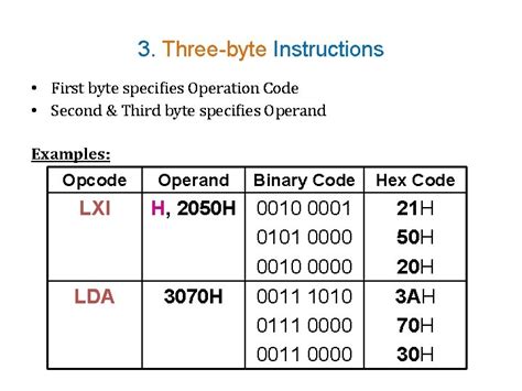 Understanding Assembly Language Instruction A Microprocessor Executes