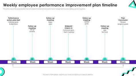 Staff Productivity Enhancement Techniques Powerpoint Presentation