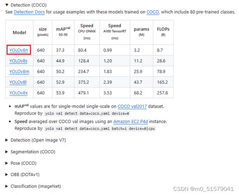 【保姆级教程】yolov8 Track多目标跟踪，快速运行 Yolov8 Track Csdn博客