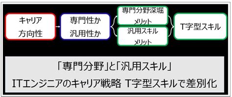 Python 座標変換と回転でプロットする 次元 次元座標の理解 自作で機械学習モデルAIの使い方を学ぶ