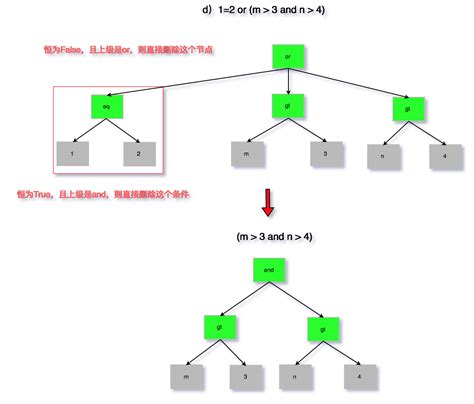 SQL解析在美团的应用 美团技术团队