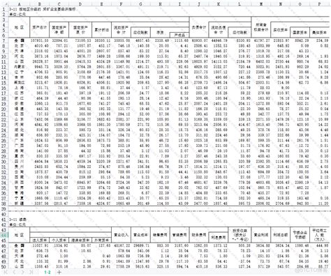 用python将统计年鉴整理为面板数据的代码怎么写 统计年鉴数据处理mob6454cc78b025的技术博客51cto博客