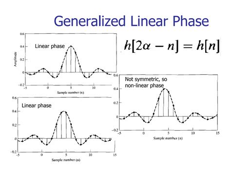 SOLUTION Dsp Filter Design Studypool