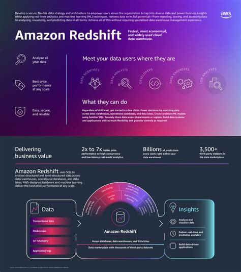 Cloudcamp On Linkedin Aws
