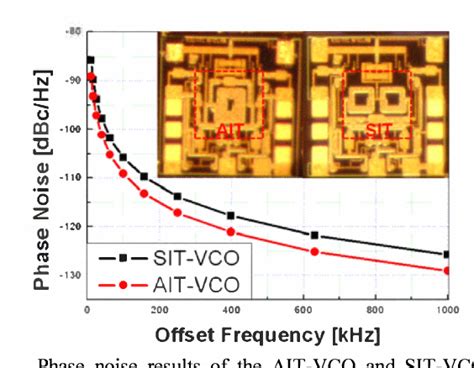 Figure 1 From Design Of Low Phase Noise Lc Vco Using Asymmetric Inductance Tank And Hnff