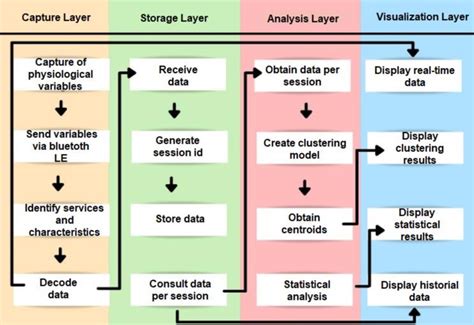 Functional View Of The System Download Scientific Diagram