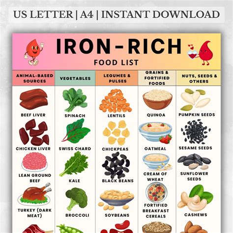 Fruits And Vegetables Rich In Iron