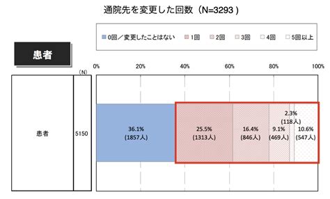愛知医科大学いたみセンターと慢性疼痛VRの共同研究開発を開始 NEWSCAST